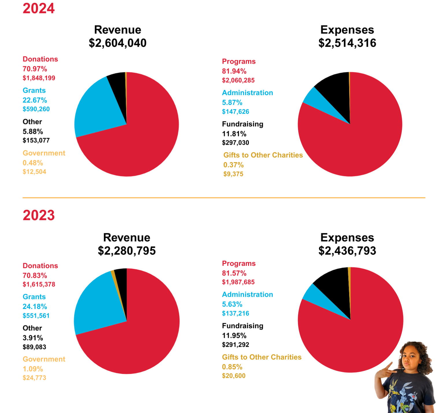 2024 Impact Report - CityKidz
